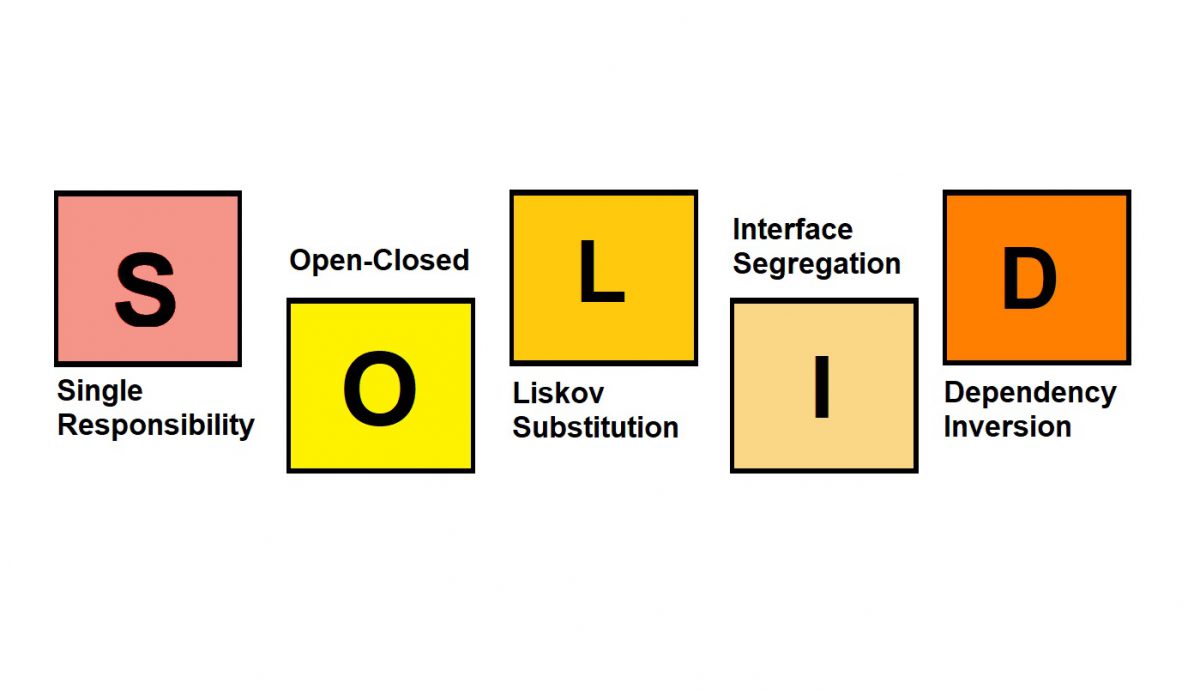 Benefits of SOLID Principles in Software Development - SolidMVC